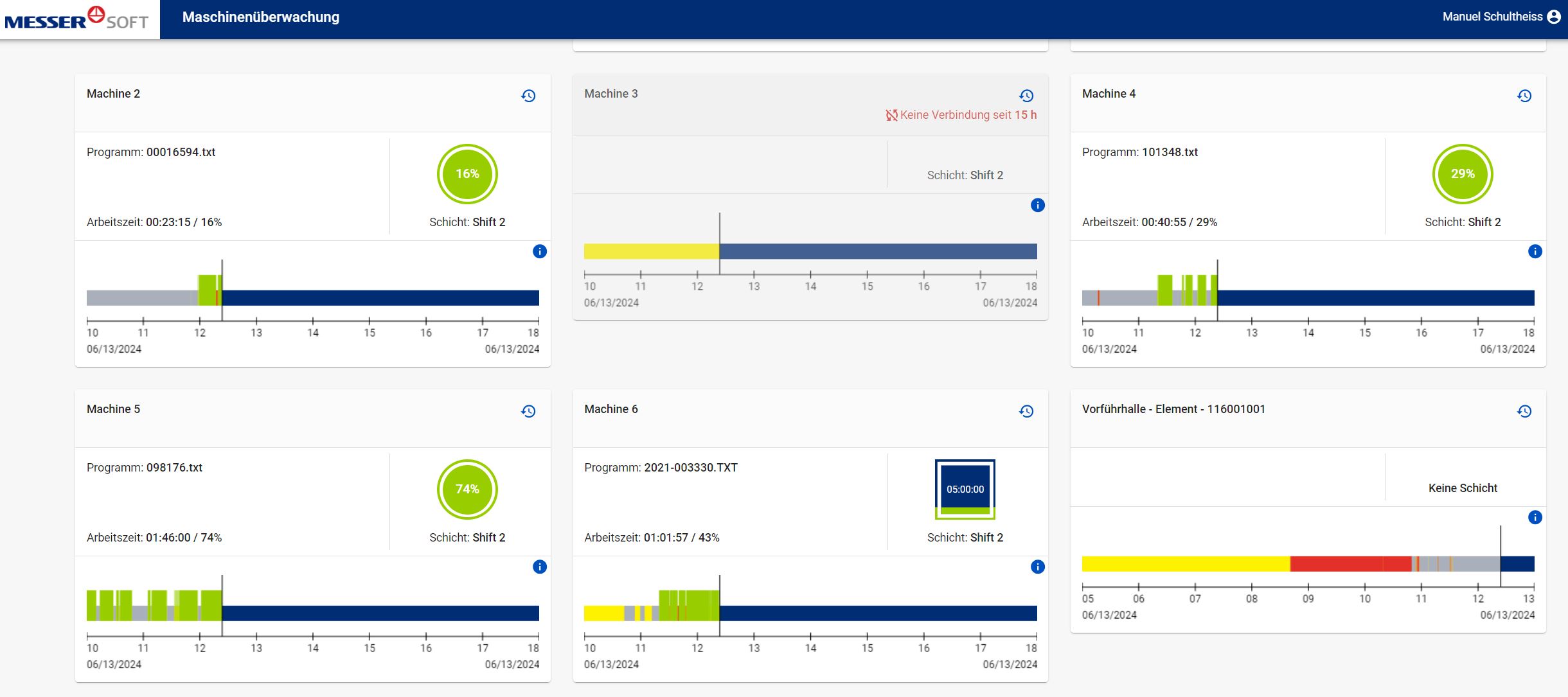 OmniFab Machine Insight