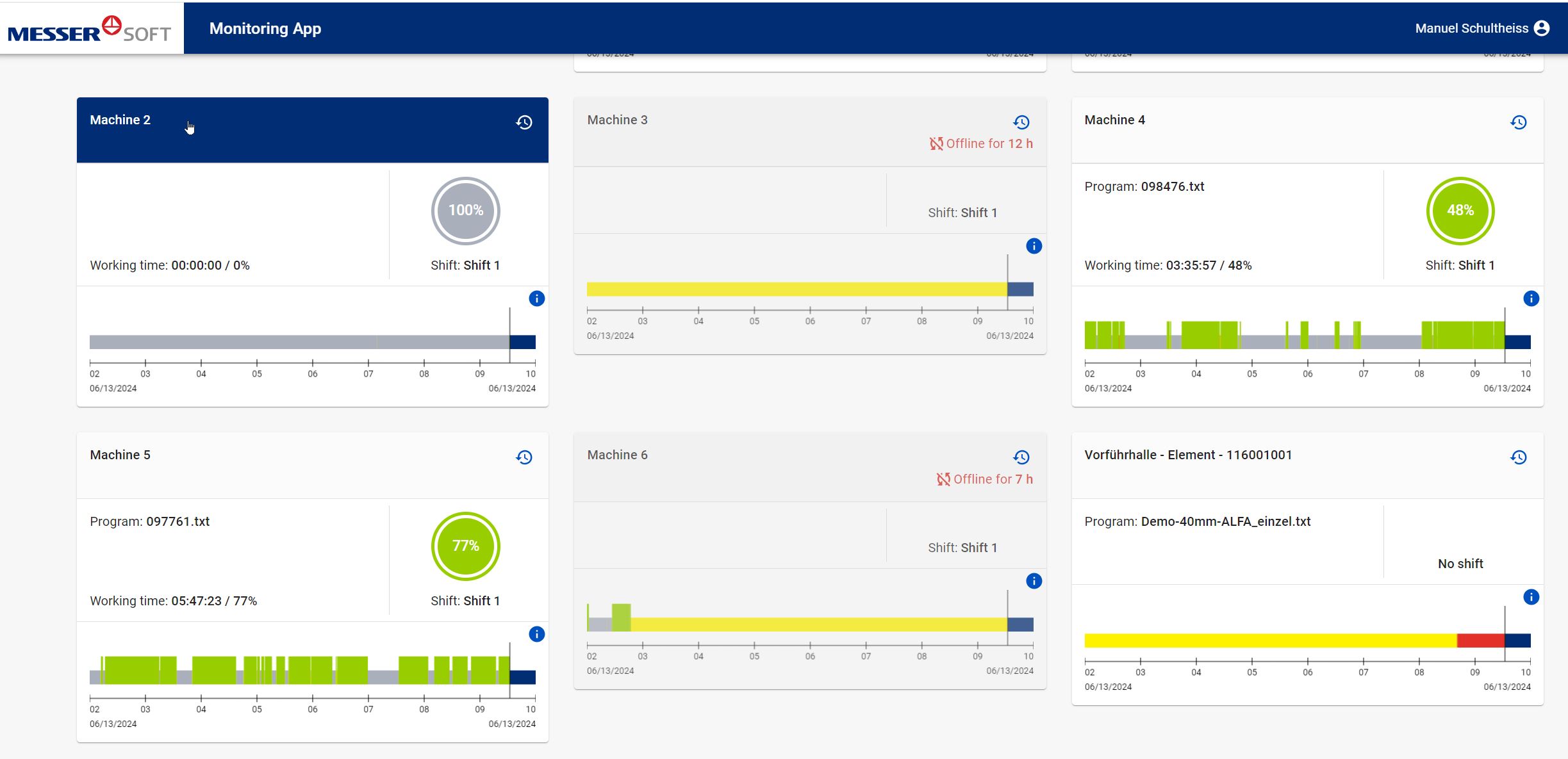 OmniFab Machine Insight